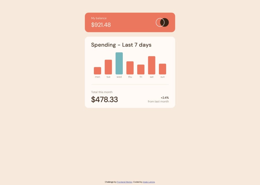 Frontend Mentor Expenses Chart In React Js And Ts W Recharts Library