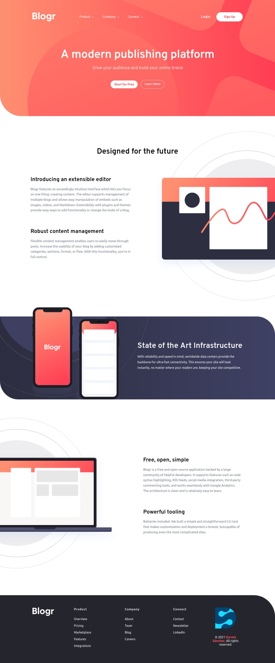 Frontend Mentor Responsive Landingpage Using Sass Pugjs Vanilla Js Bem Coding Challenge