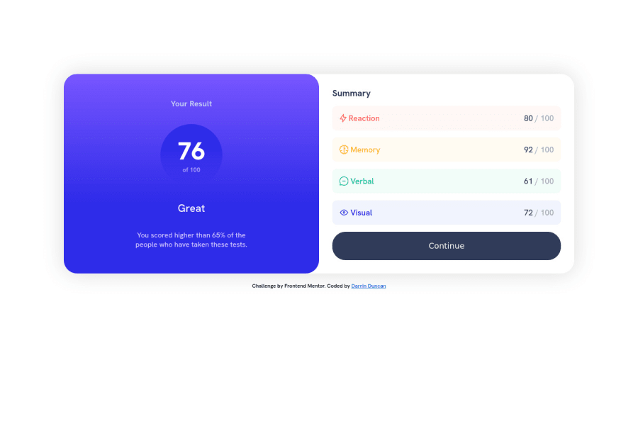 Frontend Mentor Results Summary Component Using Flexbox Coding