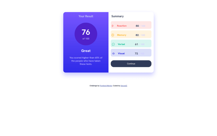 Frontend Mentor Results Summary Component Using Html And Css Only Coding Challenge Solution