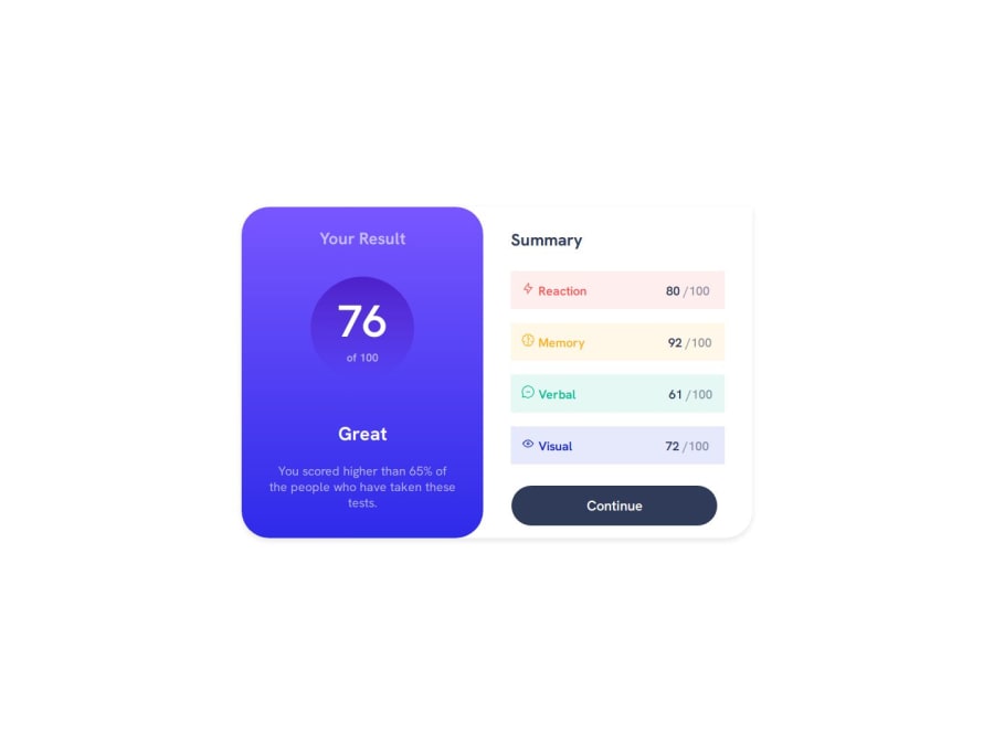 Frontend Mentor Results Summary Components Challenge Using Html Css