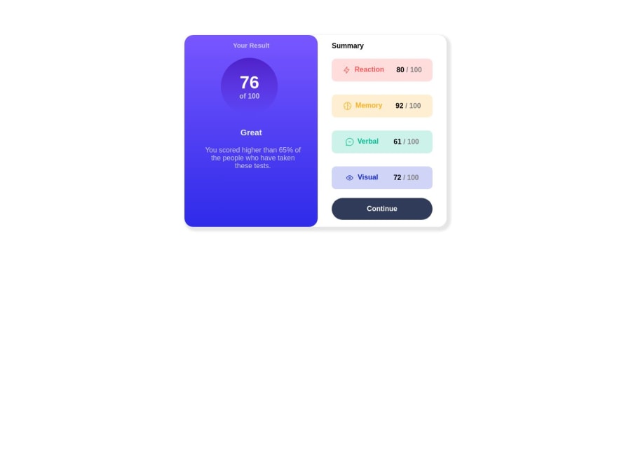 Frontend Mentor Result Summary Component Using Html Css Coding Challenge Solution