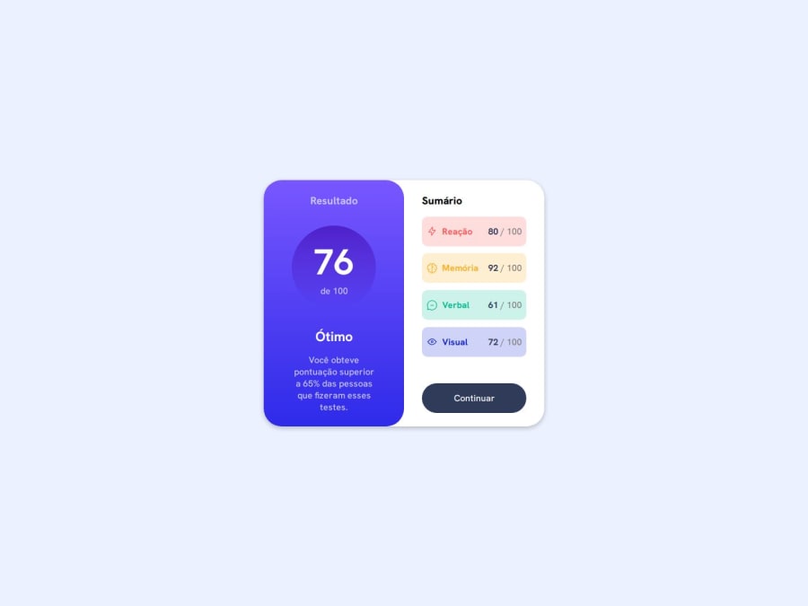 Frontend Mentor Summary Coding Challenge Solution
