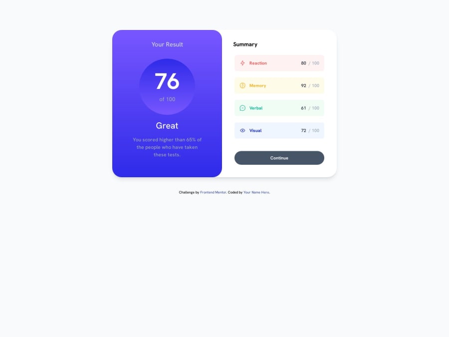 Frontend Mentor Make Result Summary Component With Tailwindcss Coding Challenge Solution