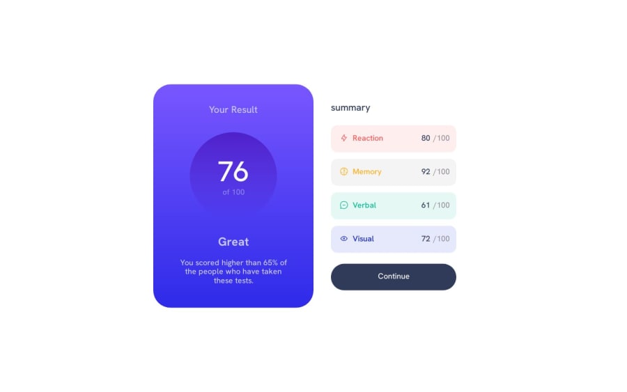 Frontend Mentor Htmlcss Coding Challenge Solution