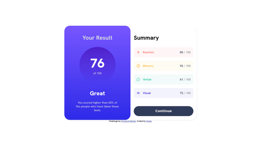 Frontend Mentor Html And Css Solution For Challenge Results Summary