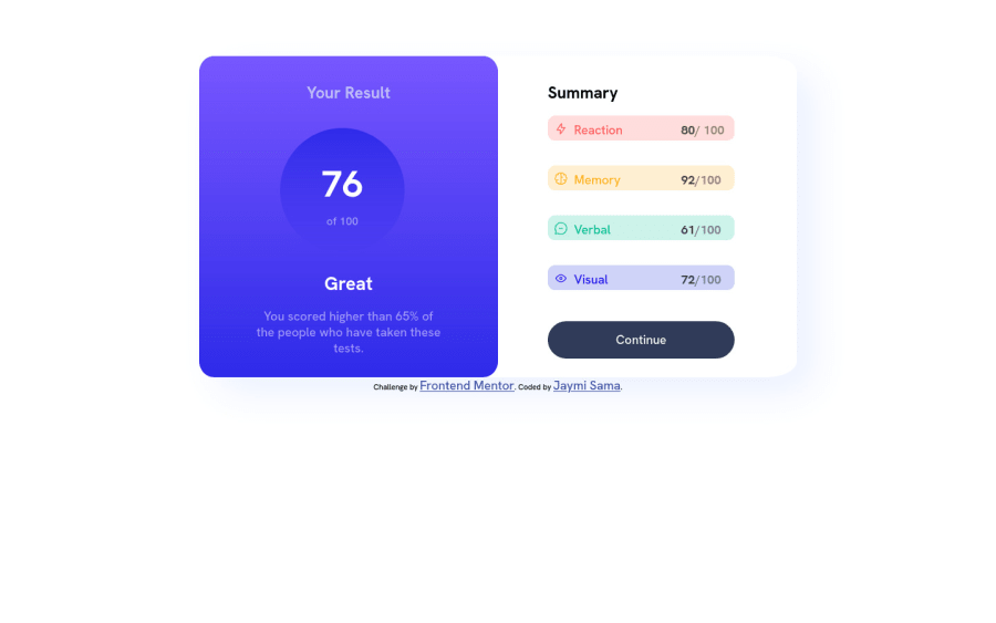 Frontend Mentor Non Responsive Results Summary Component Using Css Grid Coding Challenge Solution