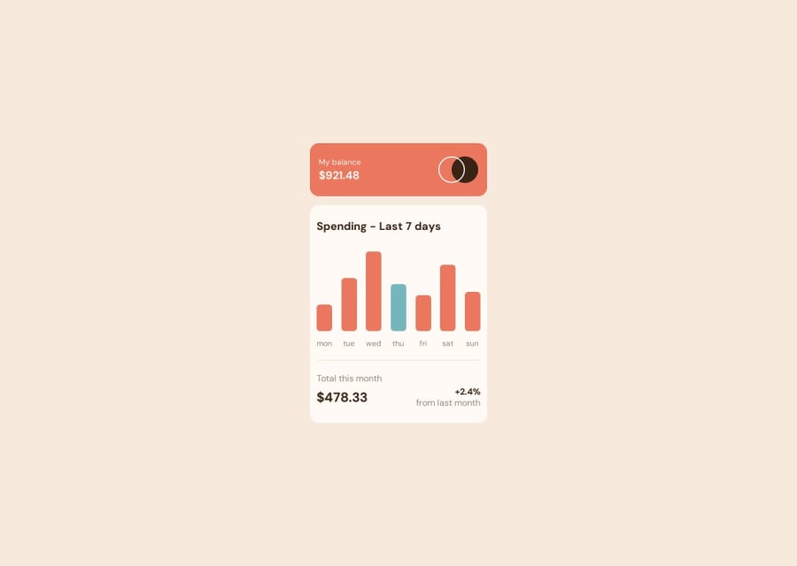 Frontend Mentor Expenses Chart With Tailwind Css Coding Challenge
