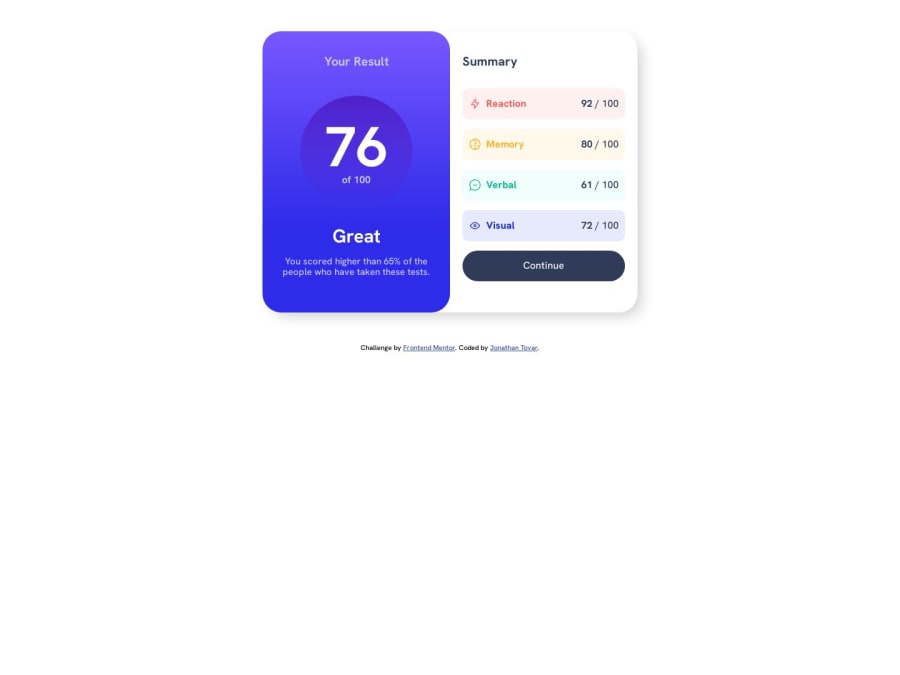 Frontend Mentor Results Summary Component Using Html Sass Css Grid Coding Challenge Solution