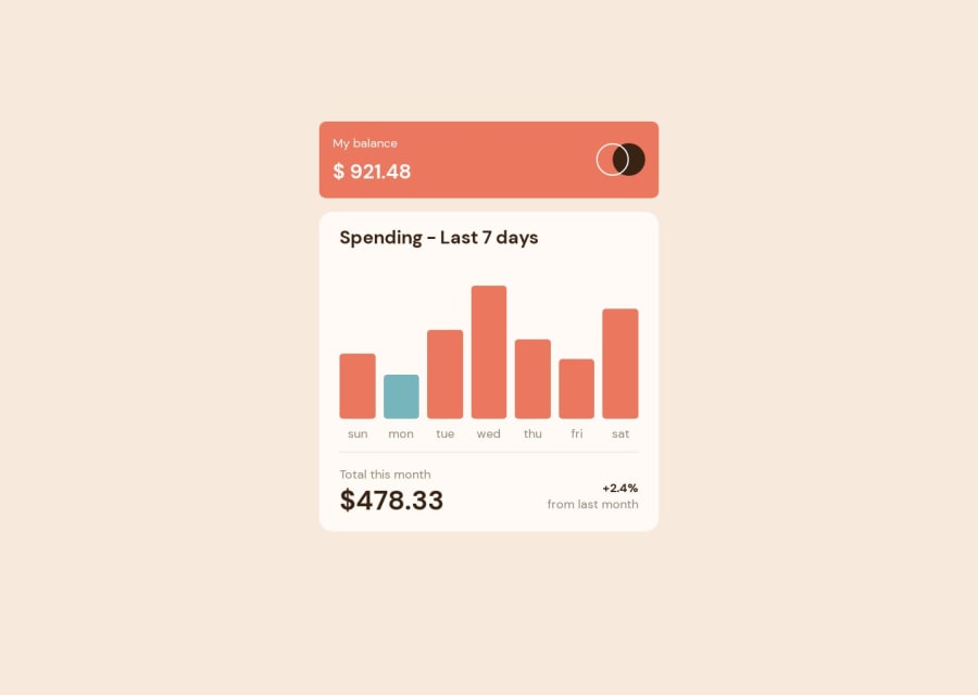 Frontend Mentor Dynamic Expense Component Vanilla Js Coding Challenge Solution