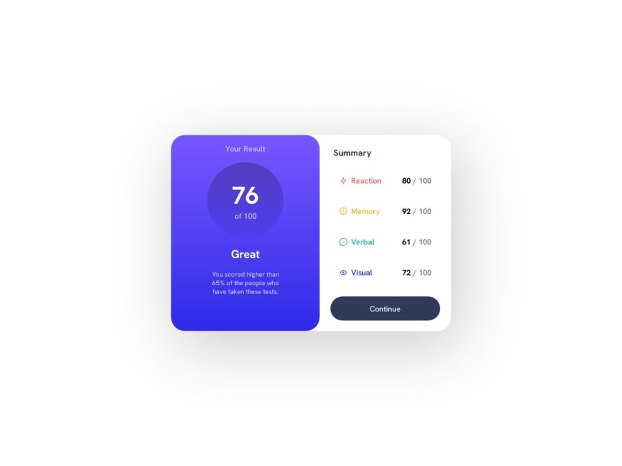 Frontend Mentor Results Summary Component Using Css Grids Html And Javascript Coding