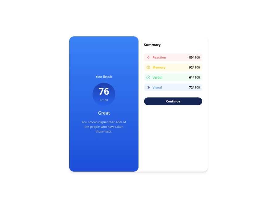 Frontend Mentor Responsive Design Using React Coding Challenge Solution