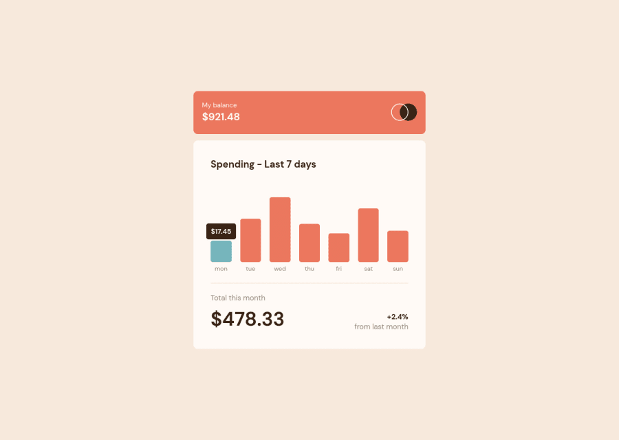 Frontend Mentor Interactive Chart Using React Coding Challenge Solution