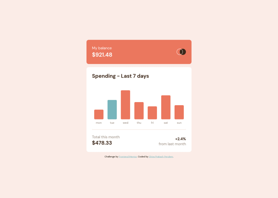 Frontend Mentor Responsive Bar Chart Component Using Scss React And Typescript Coding