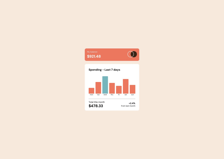 Frontend Mentor Css Flex Coding Challenge Solution