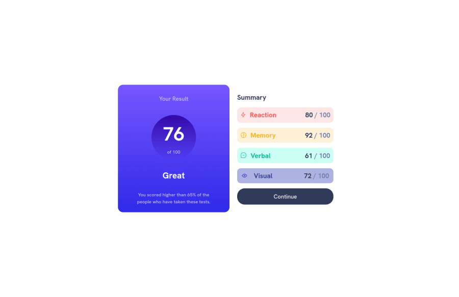 Frontend Mentor Results Summary Component Main Using Css Grid And Flex Coding Challenge Solution