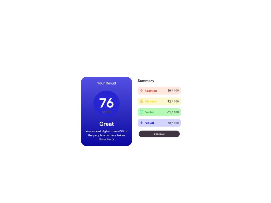 Frontend Mentor I Created A Responsive Result Sheet Using Only Css And Html Coding Challenge