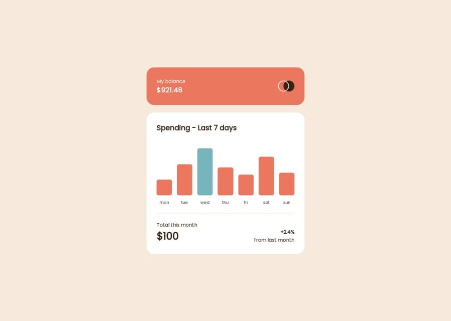 Frontend Mentor React Expense Chart Coding Challenge Solution