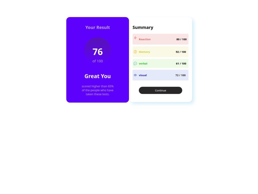 Frontend Mentor Results Summary Component Coding Challenge Solution