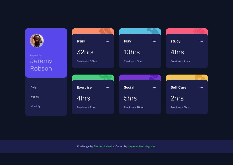 Frontend Mentor Html Sass Js Flex Box Coding Challenge Solution