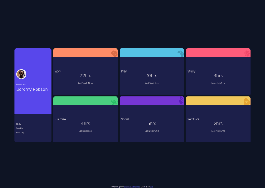 Frontend Mentor Time Tracking Dashboard Coding Challenge Solution