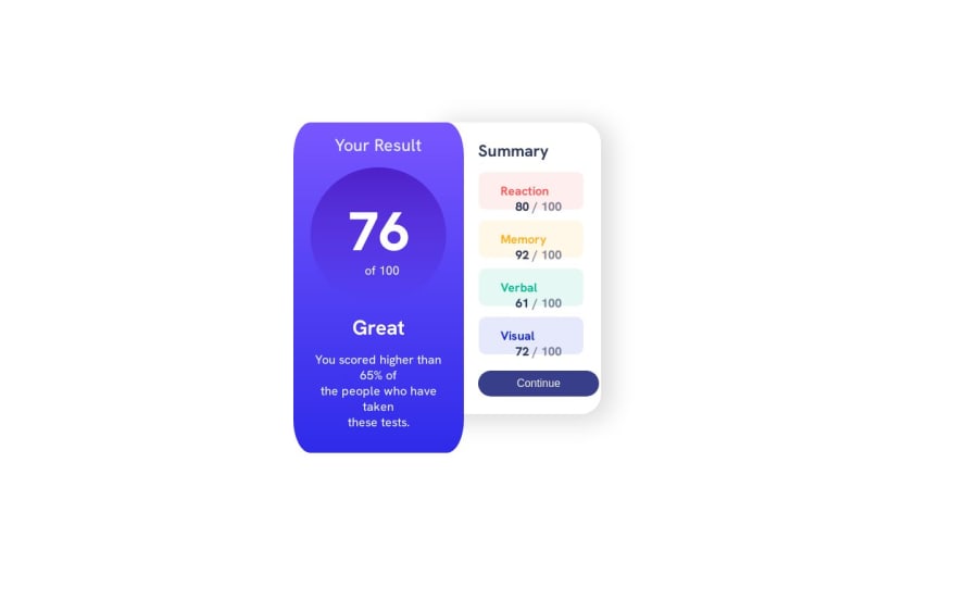Frontend Mentor Results Summary Component With Html And Css Coding