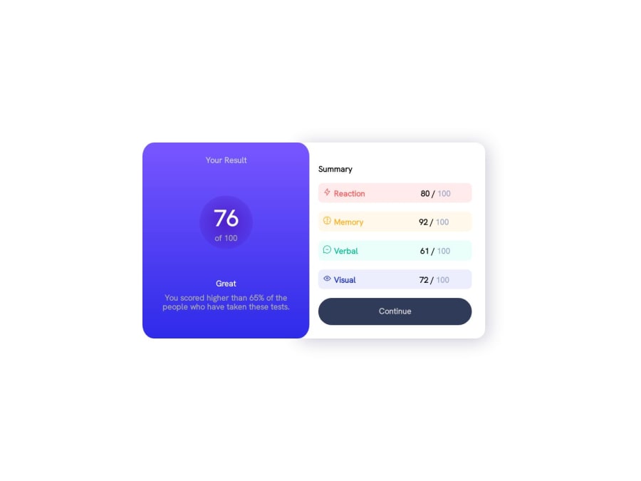 Frontend Mentor Responsive Solution Using Flexbox Coding Challenge Solution