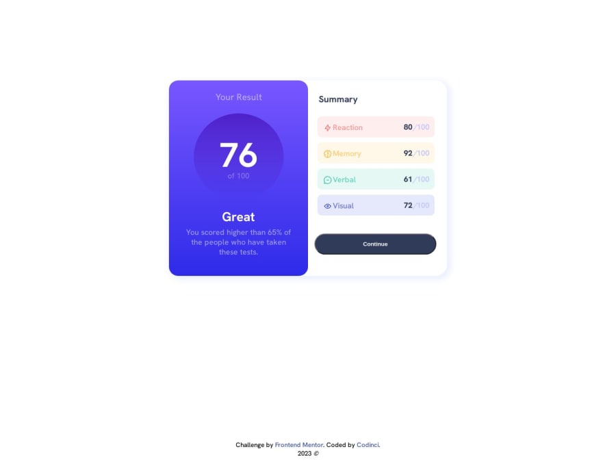 Frontend Mentor Use Of Bem Naming Convention Coding Challenge Solution