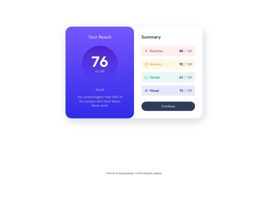 Frontend Mentor Results Summary Component Using Vscode Coding