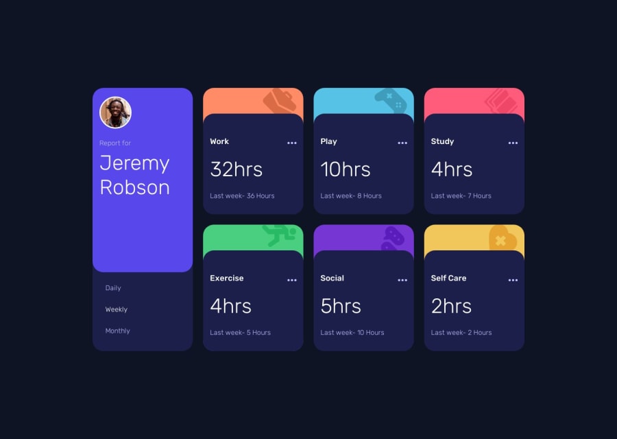Frontend Mentor Responsive Time Tracking Dashboard Using React Js Css Coding Challenge Solution