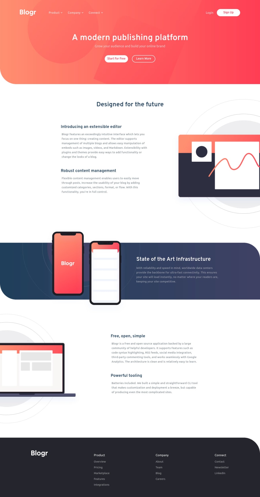 Frontend Mentor Blogr Landing Page Built Using React And Scss With Flexbox Coding Challenge