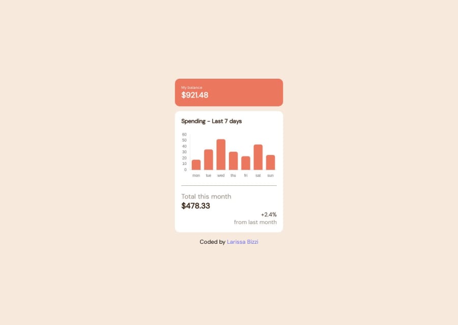 Frontend Mentor Expenses Chart App Using React Coding Challenge Solution