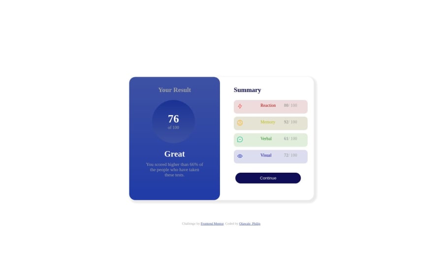 Frontend Mentor Result Summary Component Using Html And Css Coding Challenge Solution