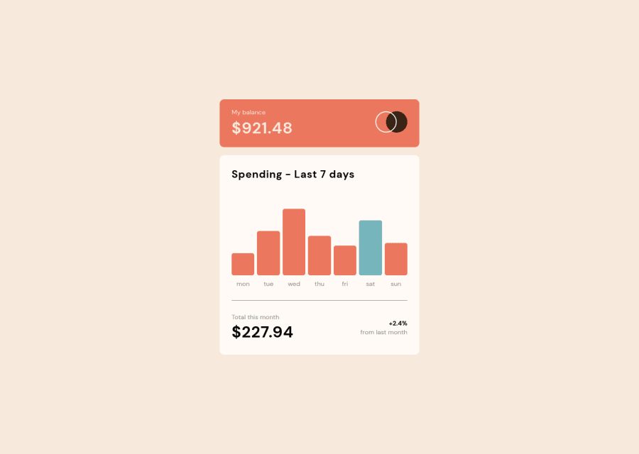 Frontend Mentor Expenses Chart Coding Challenge Solution