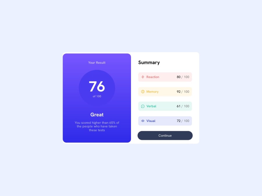 Frontend Mentor Css Flex Coding Challenge Solution