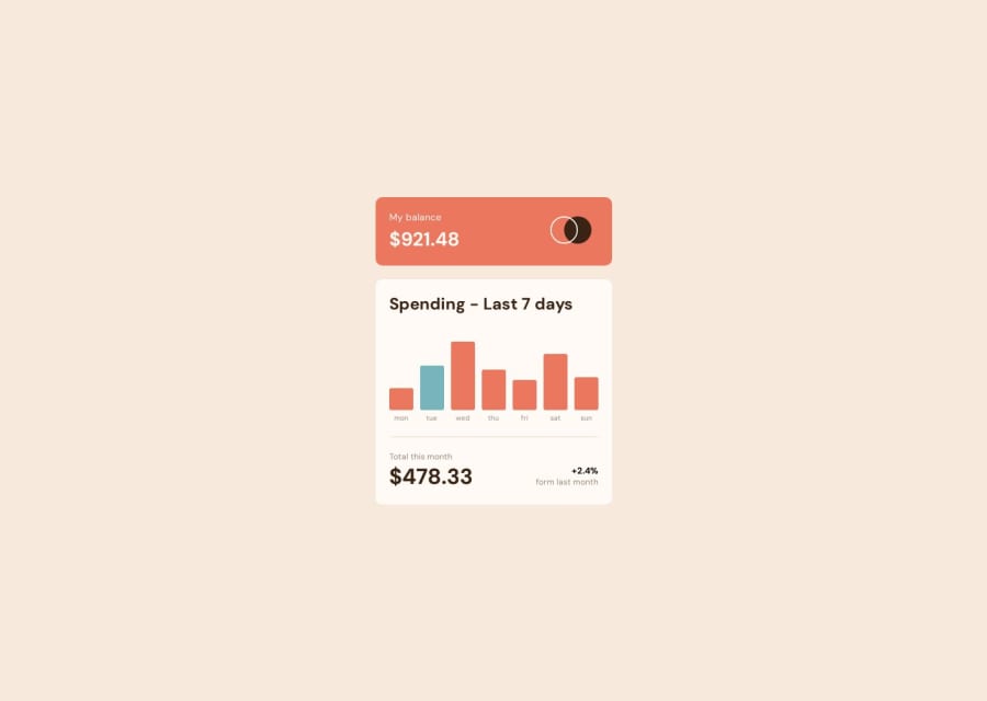 Frontend Mentor Expenses Chart Component Using Vue Coding Challenge