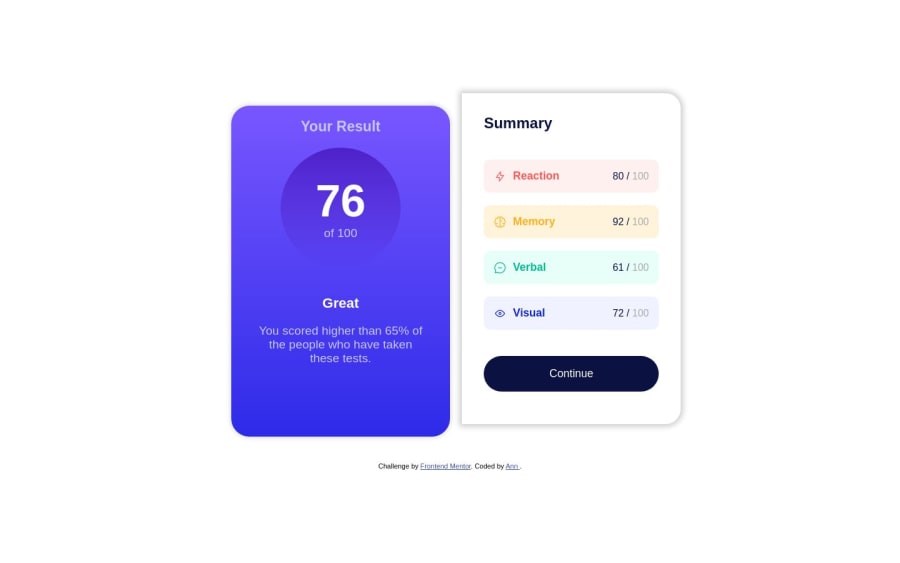 Frontend Mentor Simple Summary Page Using Flexbox Coding Challenge Solution