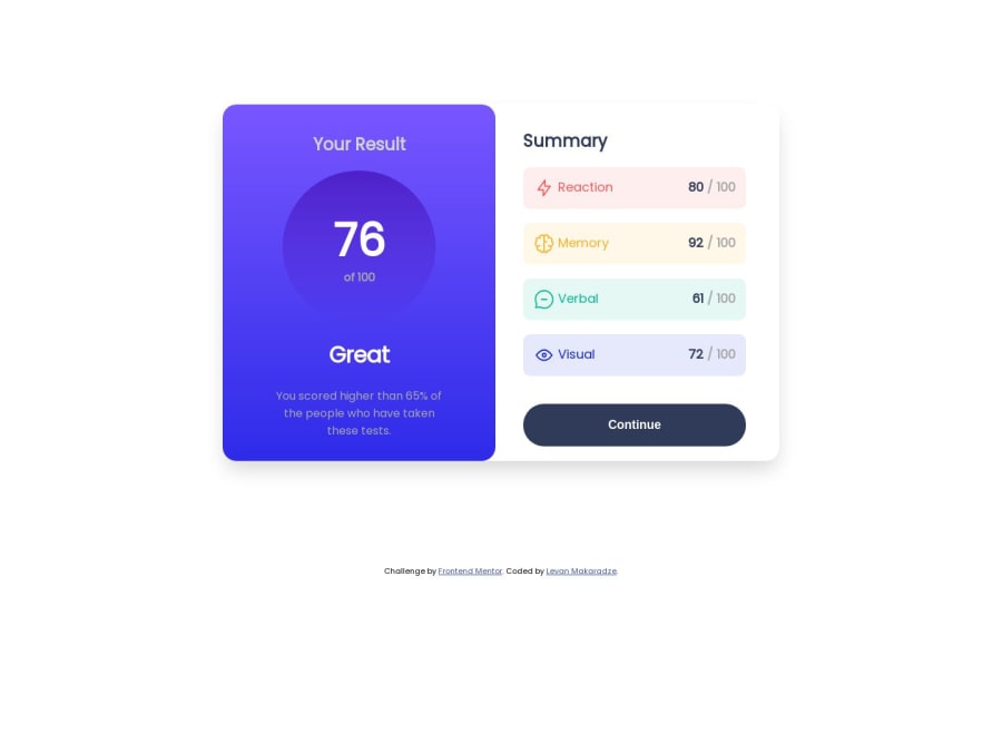 Frontend Mentor Results Summary Component Coding Challenge Solution