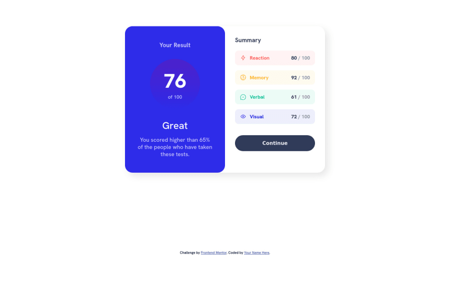 Frontend Mentor Results Summary Using Grid And Flexbox Coding Challenge Solution