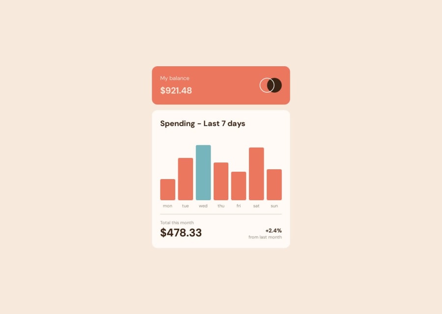 Frontend Mentor Reusable Expenses Chart Using Reactjs Coding Challenge Solution