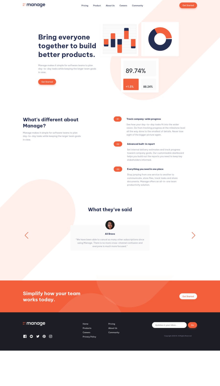 Frontend Mentor Manage Landing Page Using Vanilla Js And Css Coding Challenge Solution
