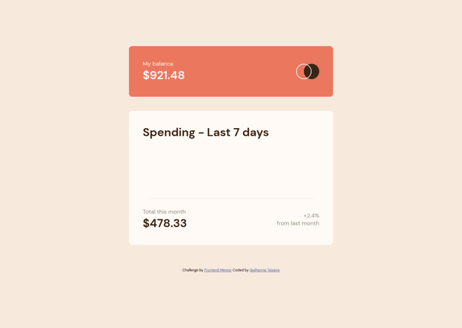 Frontend Mentor Expenses Chart Component With Html Css Js And