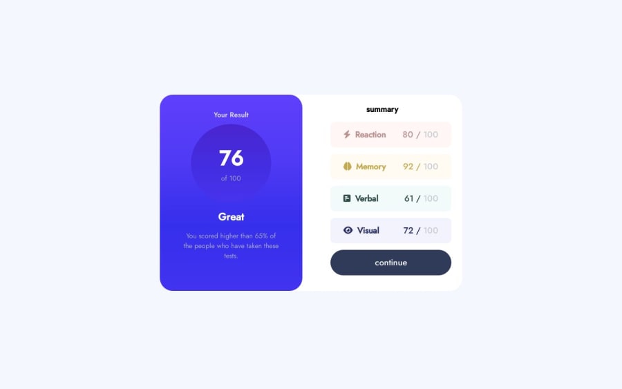 Frontend Mentor Css Flexbox Css Boxmodel Coding Challenge Solution