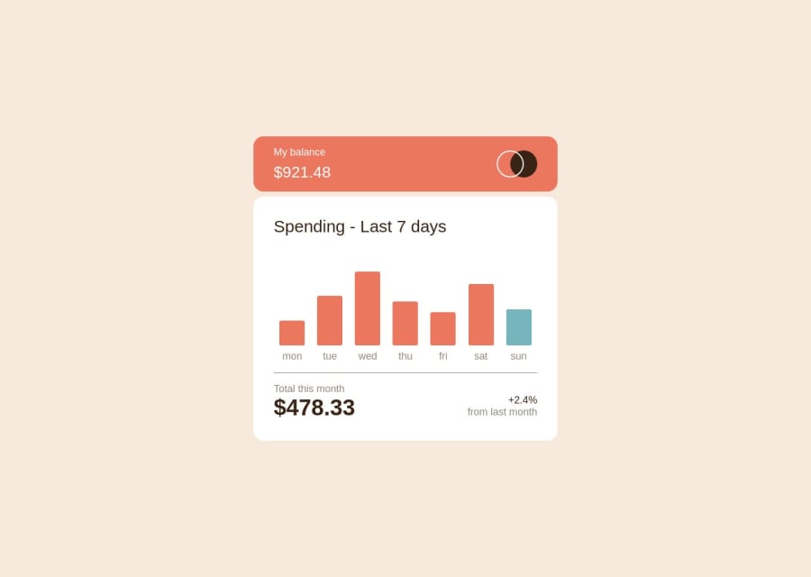 Frontend Mentor Expenses Chart Component Coding Challenge Solution