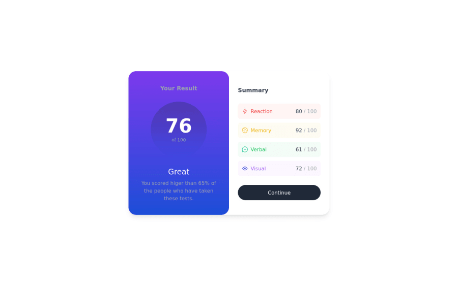 Frontend Mentor Results Summary With Nextjs And Tailwindcss Coding