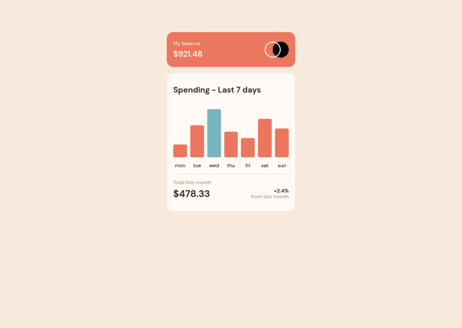 Frontend Mentor Expenses Chart Component Coding Challenge Solution