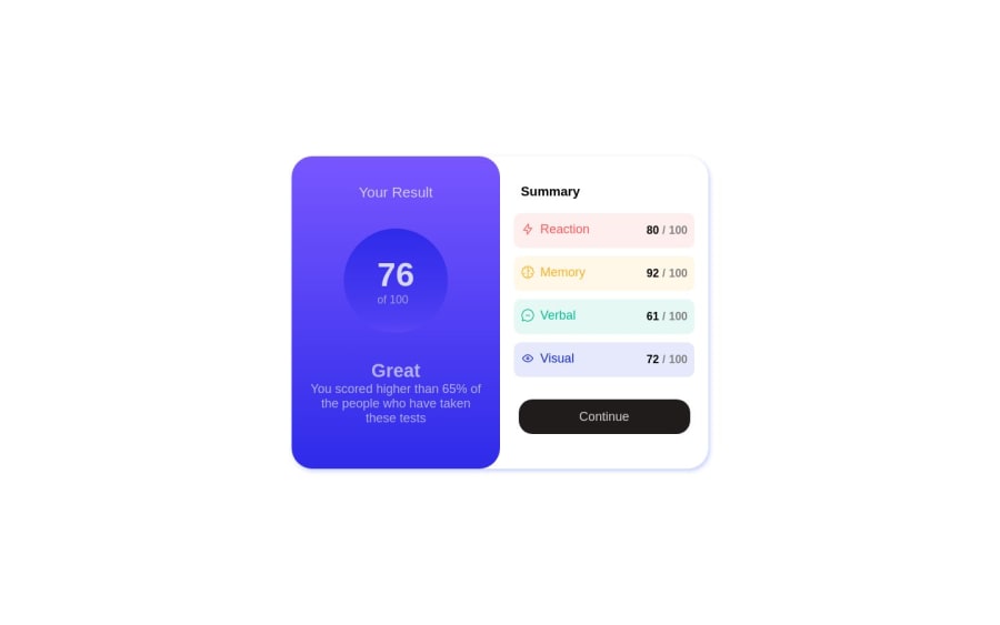Frontend Mentor Responsive Design Flexbox Layout Linear Gradient Grid Coding Challenge