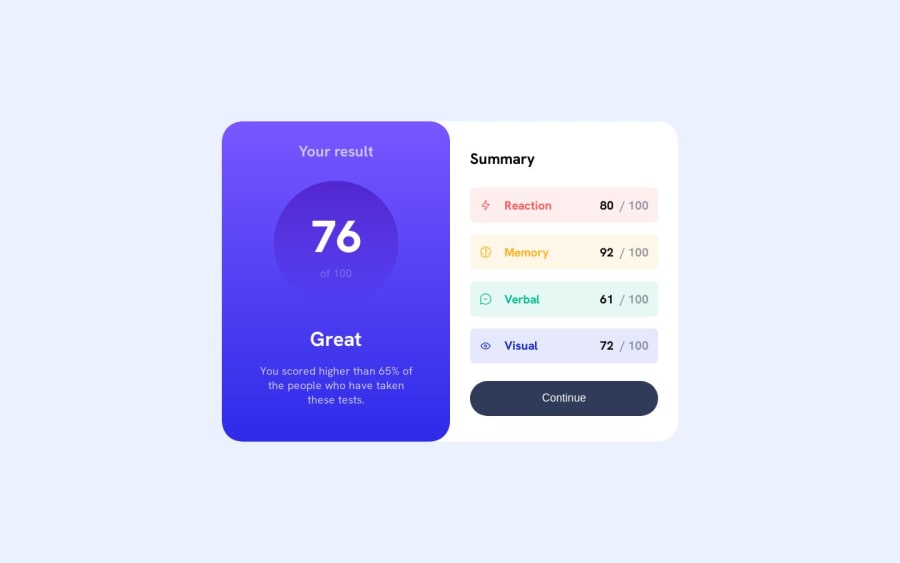 Frontend Mentor Result Summary With React And Scss Using Data From Json File Coding Challenge