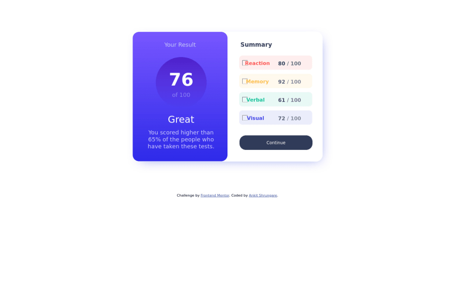 Frontend Mentor Responsive Result Summary Component Using Css Media Query Coding Challenge