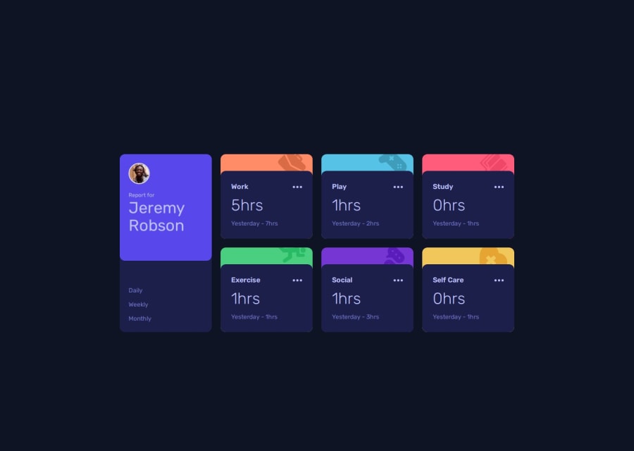 Frontend Mentor Time Tracking Dashboard With React Js And Tailwindcss Coding Challenge Solution